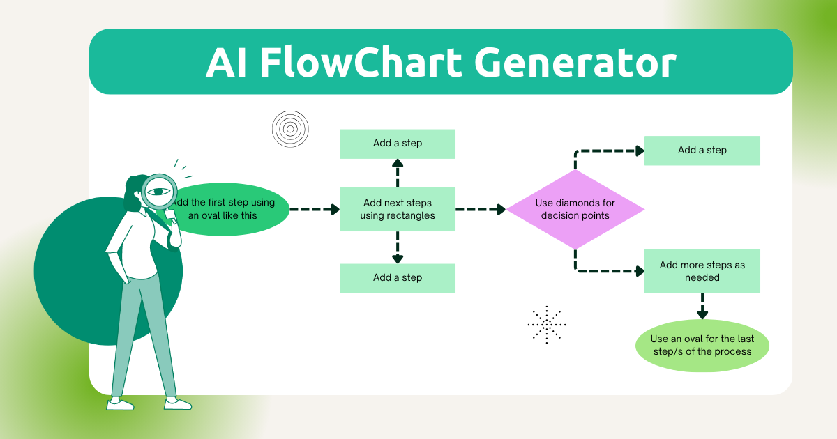 AI Flowchart Generator – Make Flowcharts from Text or Code